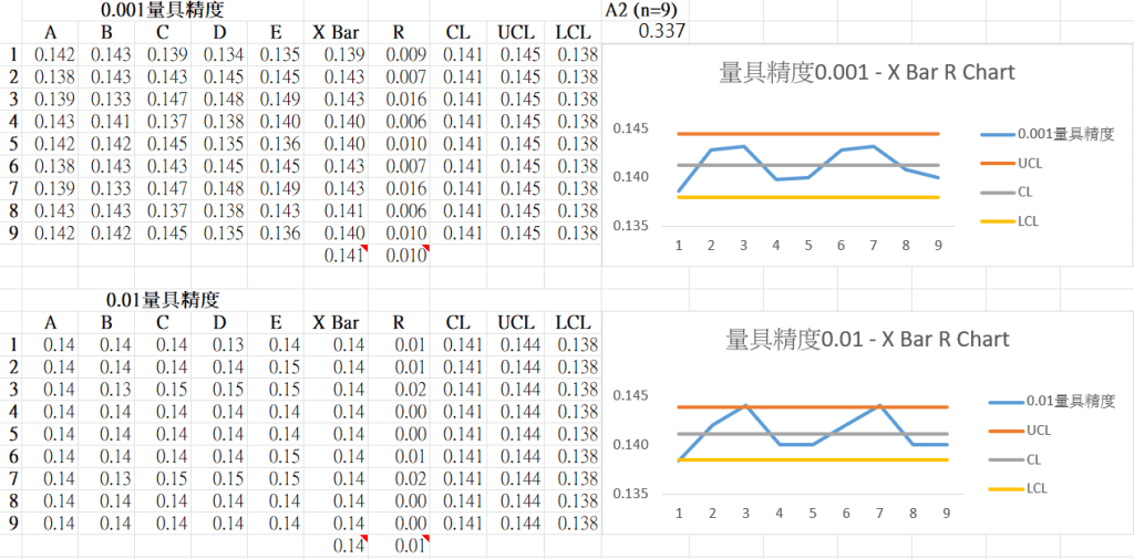 MSA 量測系統分析 – Brassai Kao’s Tech Weave