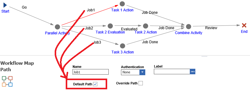 Aras Innovator – Parallel Workflow Activity 平行簽核流程 – Brassai Kao’s Tech ...